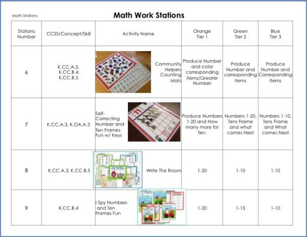 Using Color To Help You Tier Differentiated Activities ...