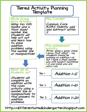 tiering-example-of-real-situation - Differentiated Kindergarten