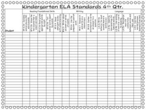 Kindergarten Common Core ELA Pacing Guide Checklist-Editable ...